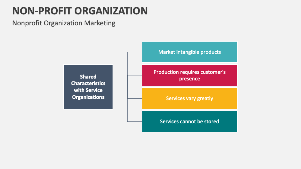 Non-Profit Organization Template for PowerPoint and Google Slides - PPT ...