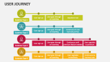 User Journey PowerPoint and Google Slides Template - PPT Slides