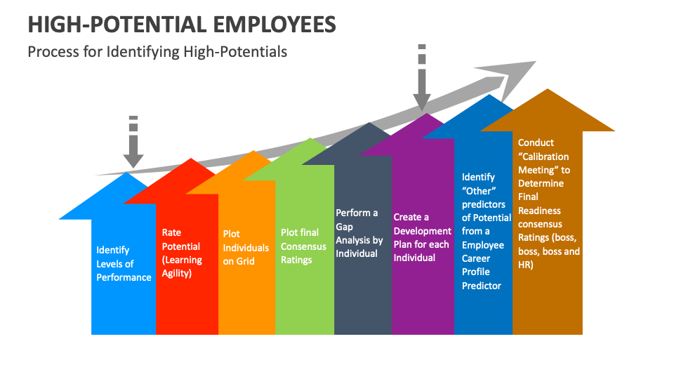 High-Potential Employees Template for PowerPoint and Google Slides ...