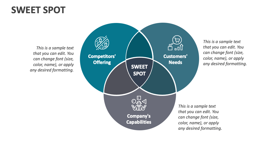 Sweet Spot PowerPoint and Google Slides Template - PPT Slides
