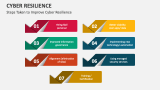 Cyber Resilience PowerPoint and Google Slides Template - PPT Slides