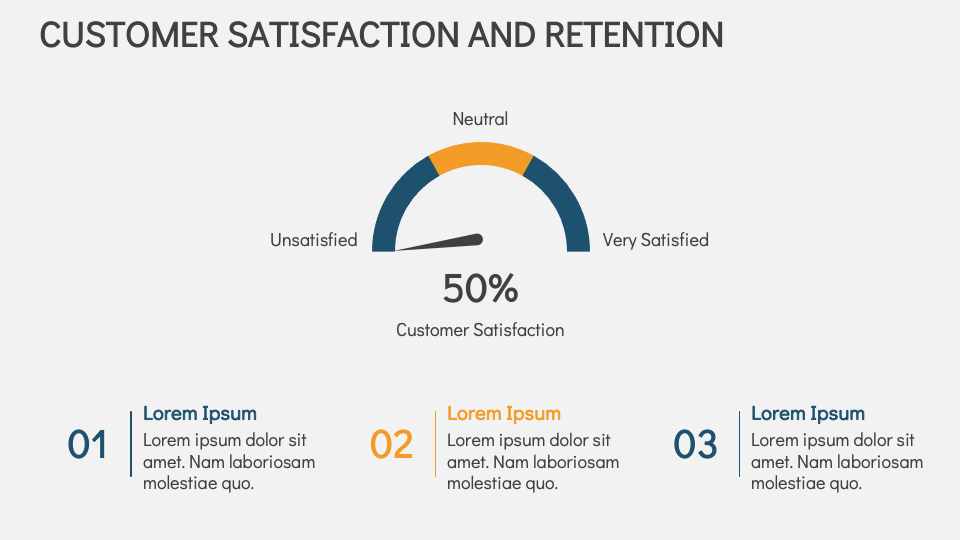 Annual Business Review Template for Google Slides and PowerPoint - PPT ...