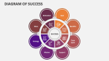 Diagram of Success PowerPoint and Google Slides Template - PPT Slides