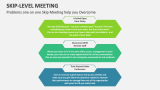 Skip-Level Meeting Template for PowerPoint and Google Slides - PPT Slides