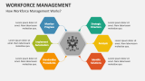 Workforce Management Template for PowerPoint and Google Slides - PPT Slides