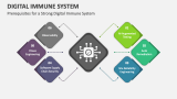 Digital Immune System PowerPoint and Google Slides Template - PPT Slides