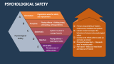 Psychological Safety Template for PowerPoint and Google Slides - PPT Slides