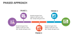Phased Approach Template for PowerPoint and Google Slides - PPT Slides