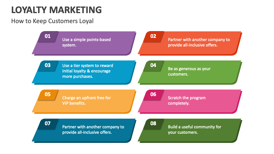 Loyalty Marketing PowerPoint and Google Slides Template - PPT Slides