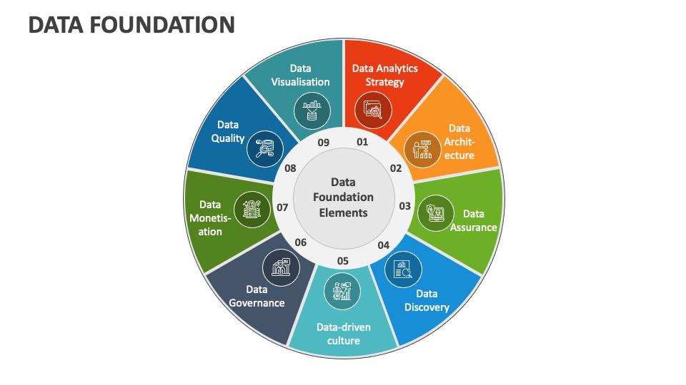 Data Foundation PowerPoint and Google Slides Template - PPT Slides