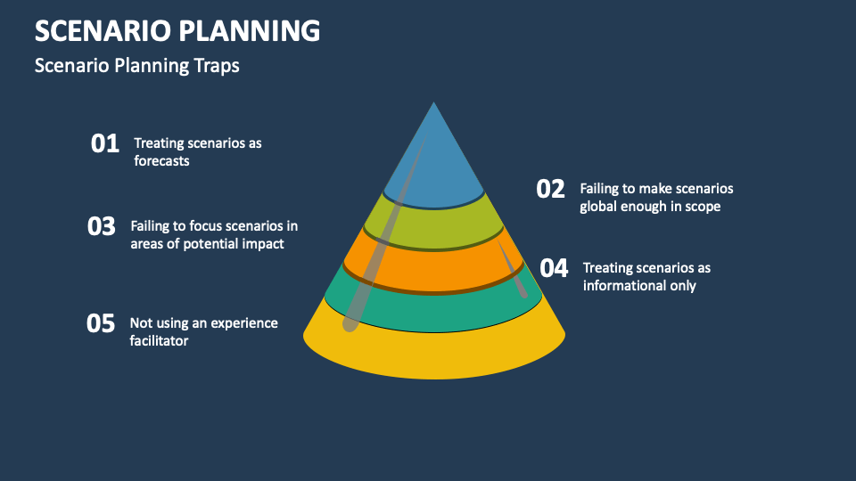 Scenario Planning Template for PowerPoint and Google Slides - PPT Slides