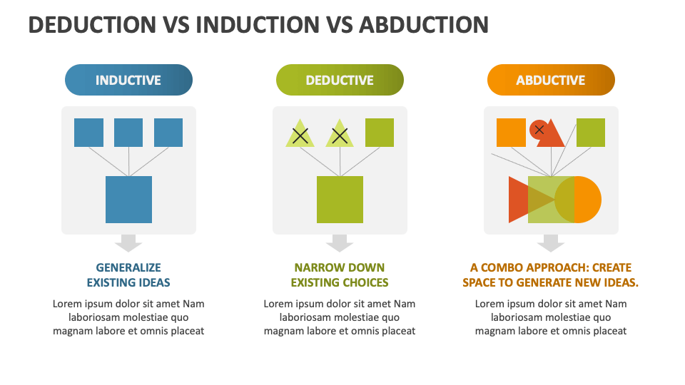 Deduction vs Induction vs Abduction Template for Google Slides and PowerPoint - PPT Slides