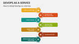 DevOps as a Service PowerPoint and Google Slides Template - PPT Slides