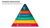 Pharma Innovation PowerPoint and Google Slides Template - PPT Slides