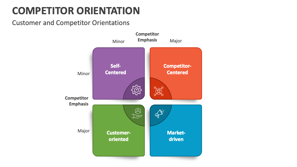 Competitor Orientation PowerPoint and Google Slides Template - PPT Slides