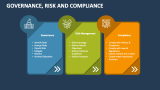 Governance, Risk and Compliance Template for PowerPoint and Google Slides - PPT Slides