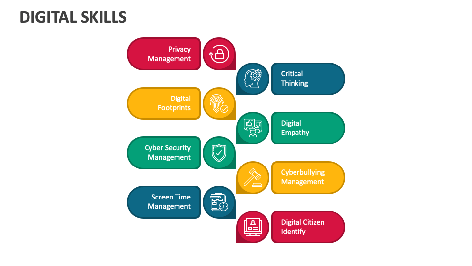 Digital Skills PowerPoint and Google Slides Template - PPT Slides