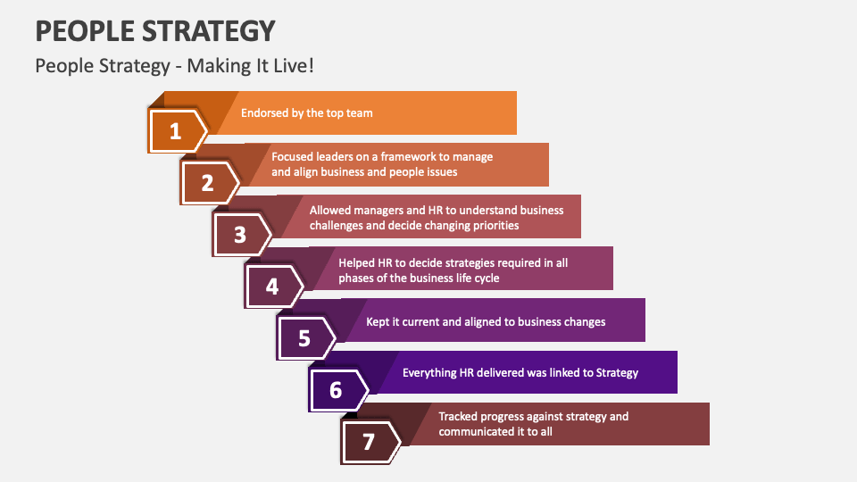 People Strategy Template for PowerPoint and Google Slides - PPT Slides