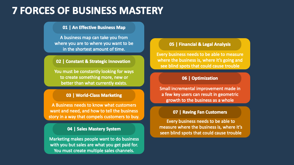 7 Forces of Business Mastery PowerPoint and Google Slides Template ...