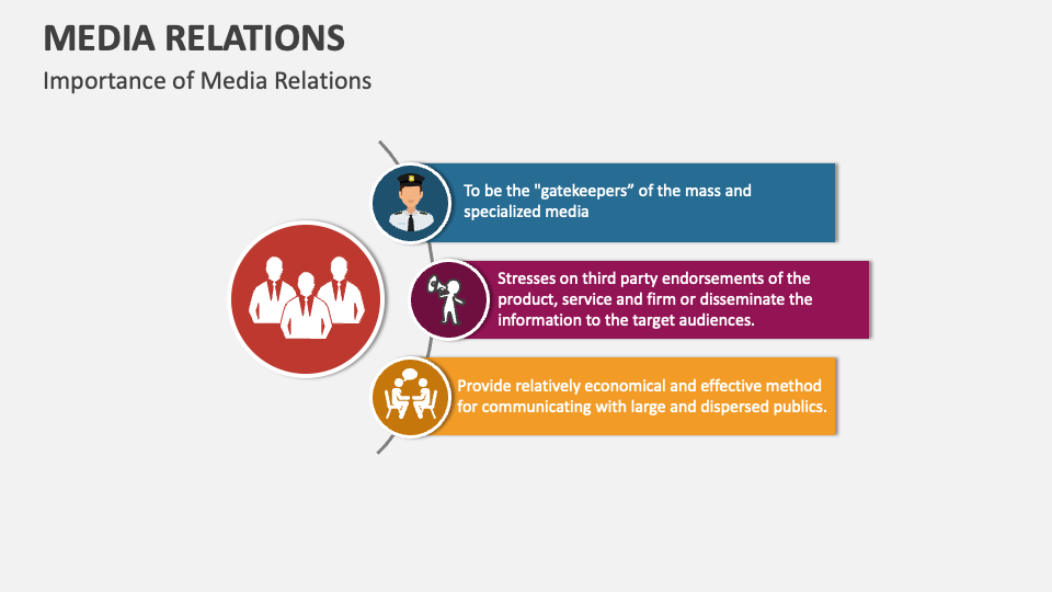 Media Relations Template for PowerPoint and Google Slides - PPT Slides