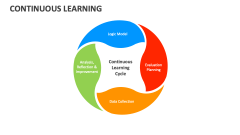Continuous Learning Template for PowerPoint and Google Slides - PPT Slides