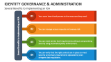 Identity Governance and Administration PowerPoint and Google Slides ...