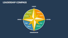 Leadership Compass Template for PowerPoint and Google Slides - PPT Slides