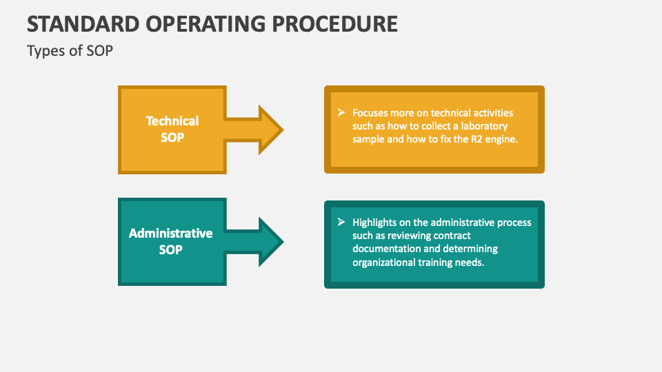 Standard Operating Procedure Template for PowerPoint and Google Slides - PPT Slides