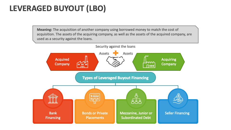 Leveraged Buyout (LBO) Template for PowerPoint and Google Slides - PPT Slides