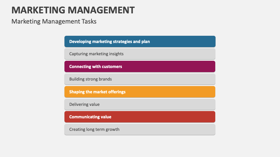 Marketing Management Template for PowerPoint and Google Slides - PPT Slides