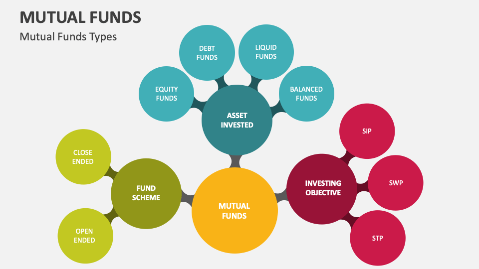 Mutual Funds Template For Powerpoint And Google Slides Ppt Slides