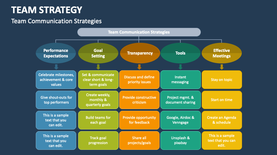 Team Strategy PowerPoint and Google Slides Template - PPT Slides