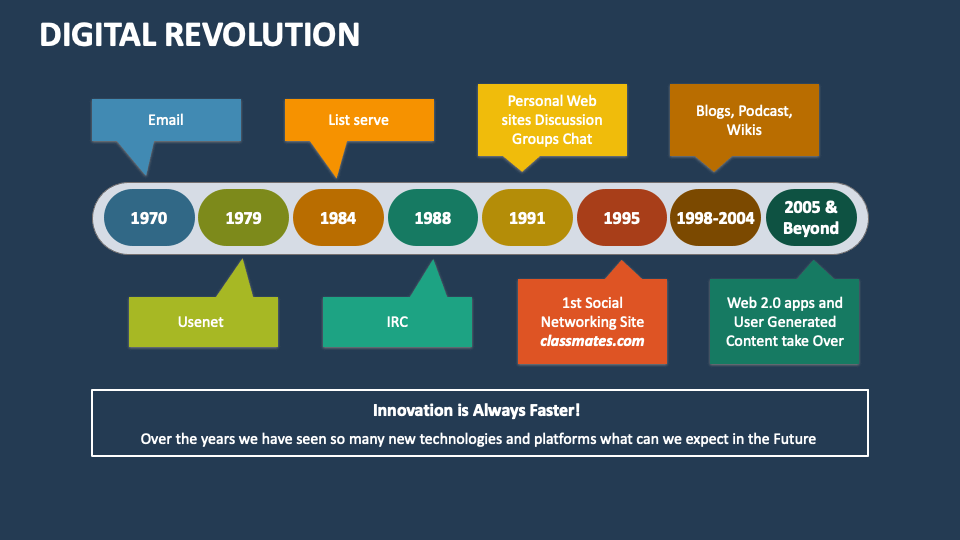 Digital Revolution PowerPoint and Google Slides Template - PPT Slides