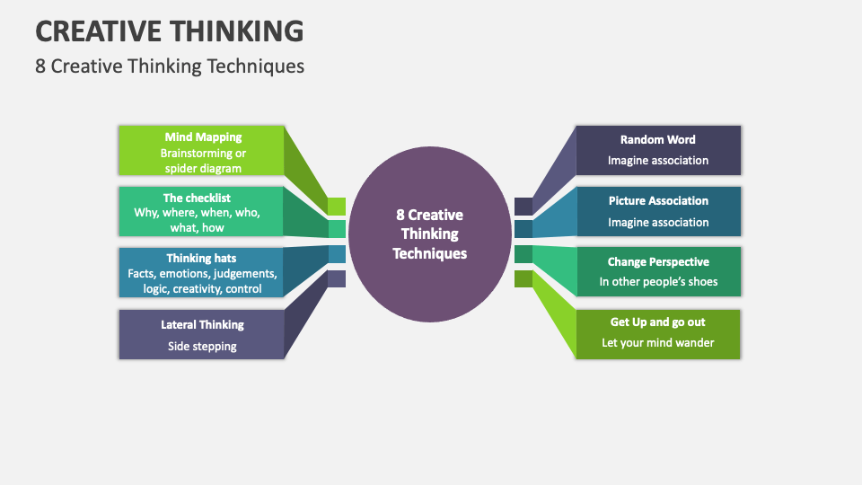Creative Thinking Template for PowerPoint and Google Slides - PPT Slides