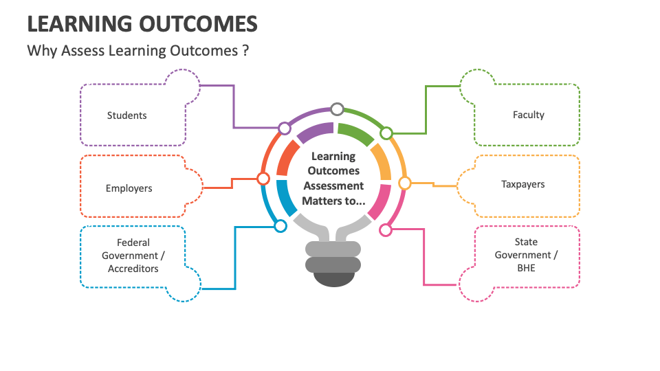 Learning Outcomes Template for PowerPoint and Google Slides - PPT Slides