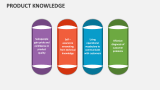 Product Knowledge Template for PowerPoint and Google Slides - PPT Slides