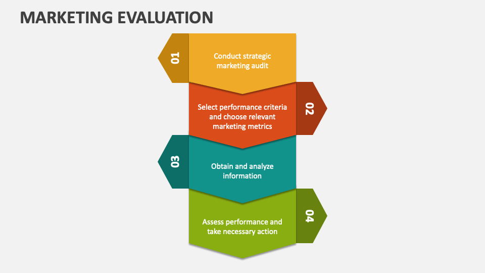 Marketing Evaluation PowerPoint and Google Slides Template - PPT Slides
