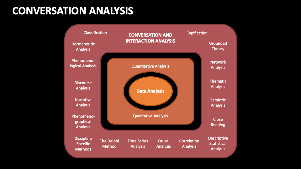 Conversation Analysis PowerPoint and Google Slides Template - PPT Slides Conversation Analysis PowerPoint and Google Slides Template - PPT Slides