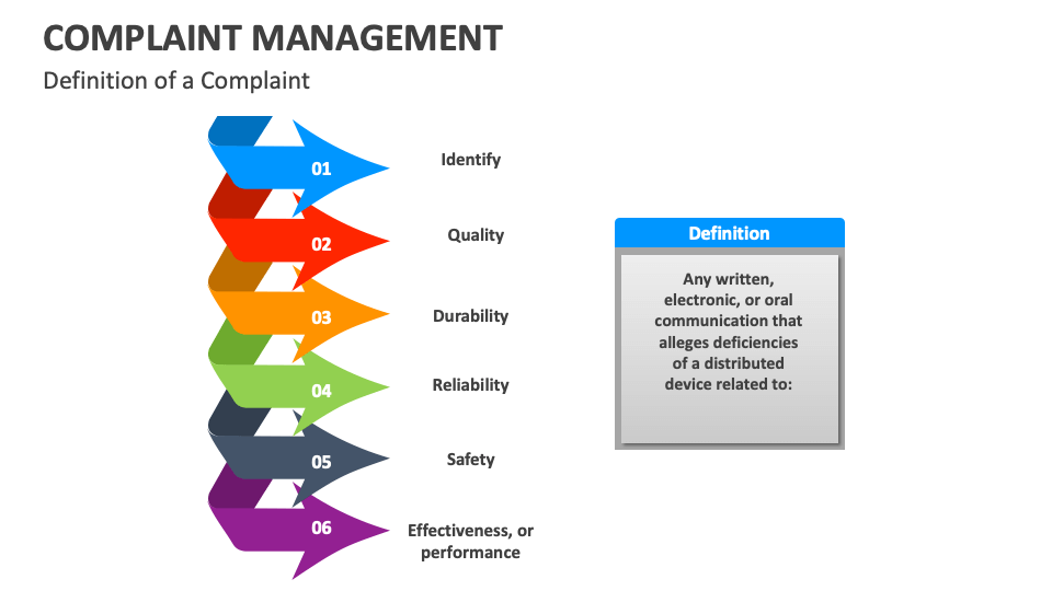 Complaint Management Template for PowerPoint and Google Slides - PPT Slides