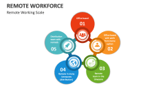 Remote Workforce Template for PowerPoint and Google Slides - PPT Slides