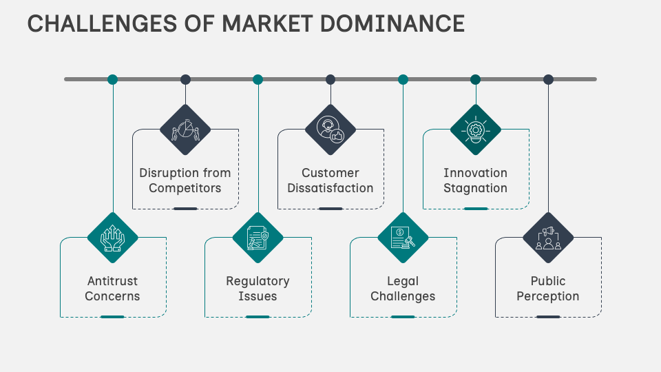 Market Dominance Template for Google Slides and PowerPoint - PPT Slides