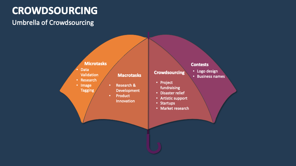 Crowdsourcing Template for PowerPoint and Google Slides - PPT Slides