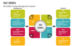ISO 50001 PowerPoint and Google Slides Template - PPT Slides