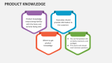 Product Knowledge Template for PowerPoint and Google Slides - PPT Slides
