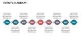 Events Diagram Template for PowerPoint and Google Slides - PPT Slides