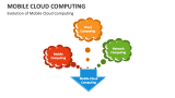 Mobile Cloud Computing Template for PowerPoint and Google Slides - PPT ...