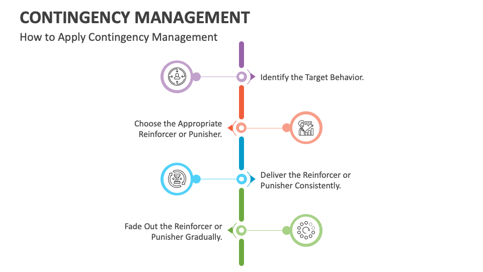 Contingency Management Template for Google Slides and PowerPoint - PPT ...