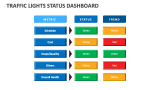 Traffic Lights Status Dashboard PowerPoint and Google Slides Template ...