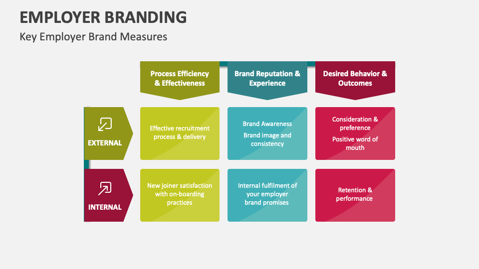 Employer Branding Template for PowerPoint and Google Slides - PPT Slides