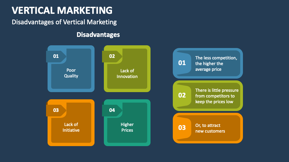 Vertical Marketing PowerPoint and Google Slides Template - PPT Slides